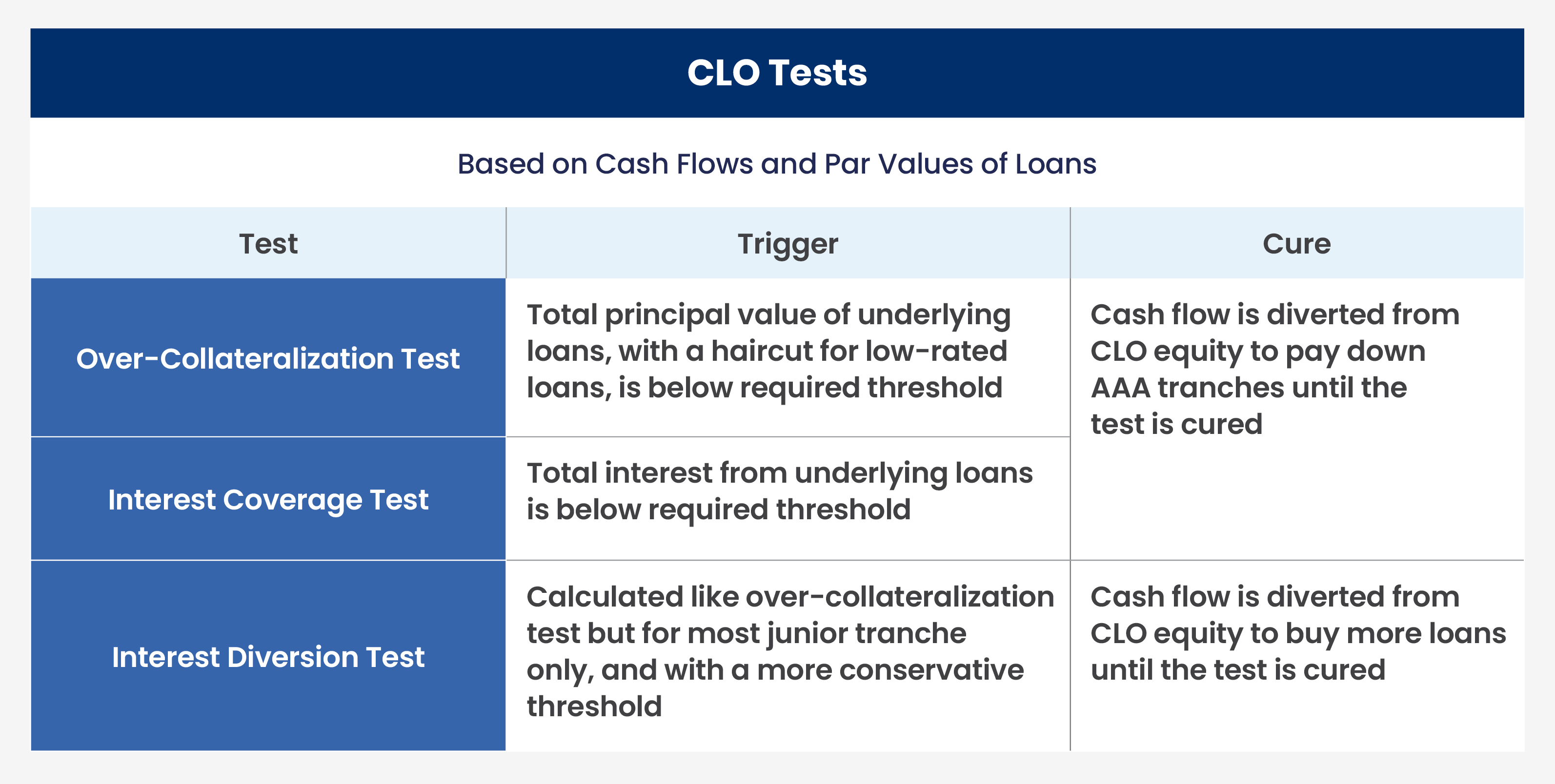 Part 2: Explore 3 Ways to Increase Potential Yields Through CLOs | BB Mezzanine CLOs